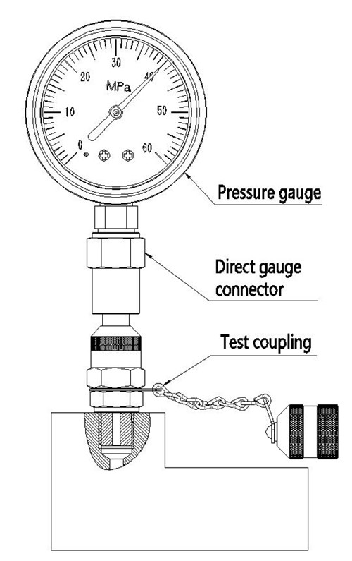 Direct Pressure Gauge Adaptors - Morgor Fluid