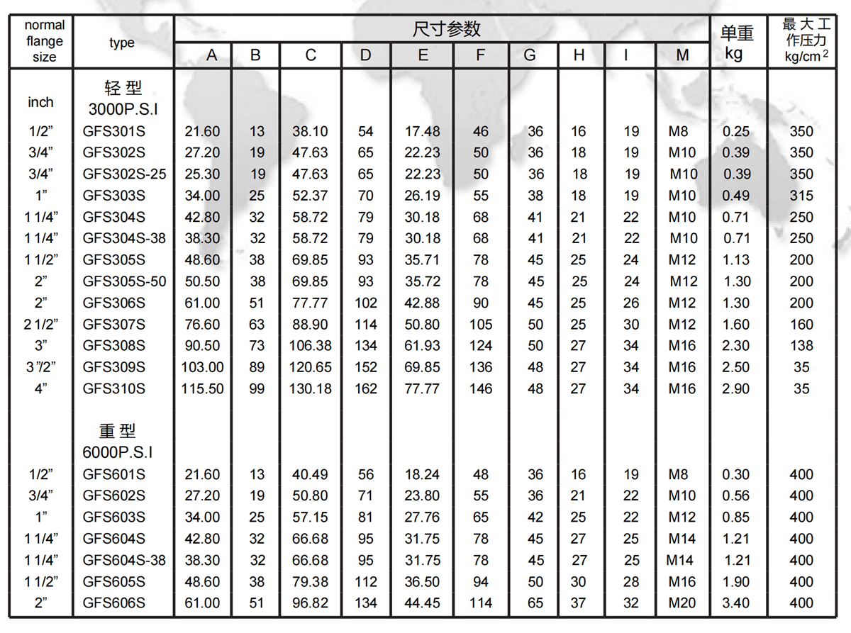 SAE socket weld flange - Mongor Fluid